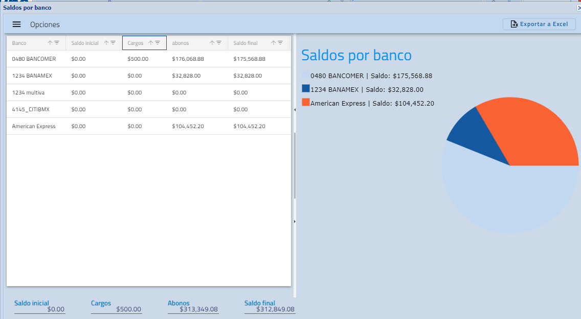 Saldos por banco – sinube